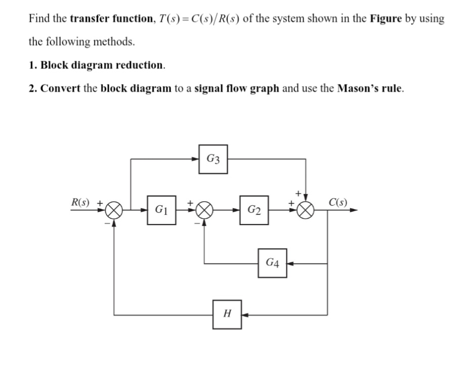 Find the transfer function, T(s)=C(s)/R(s) of the | Chegg.com