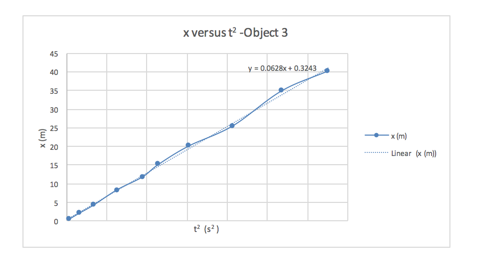 Solved HELP NEEDED!!!!!!! especially with the graphing for | Chegg.com