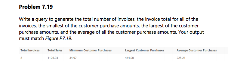 Solved Problem 7.19 Write a query to generate the total | Chegg.com