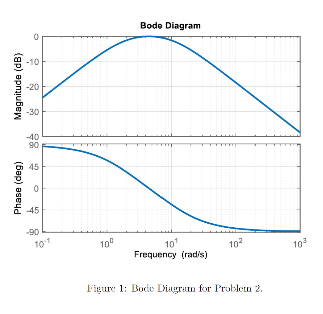 Solved Problem 2: Bode Diagram Consider the Bode Diagram | Chegg.com Solved Problem 2: Bode Diagram Consider the Bode Diagram | Chegg.com