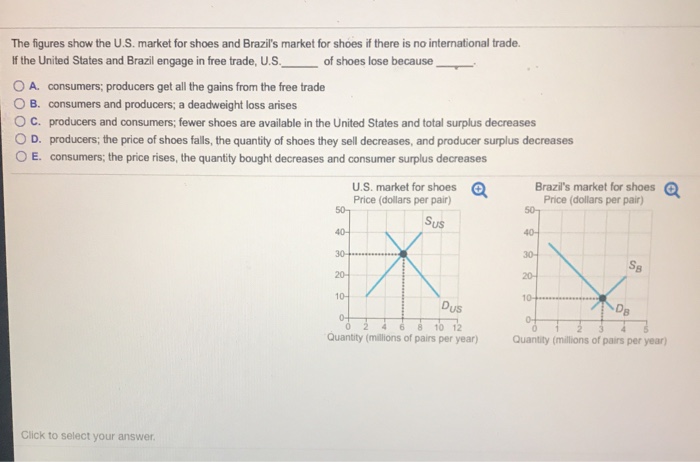 Solved The figure shows the marginal private cost curve, | Chegg.com Solved The figure shows the marginal private cost curve, | Chegg.com