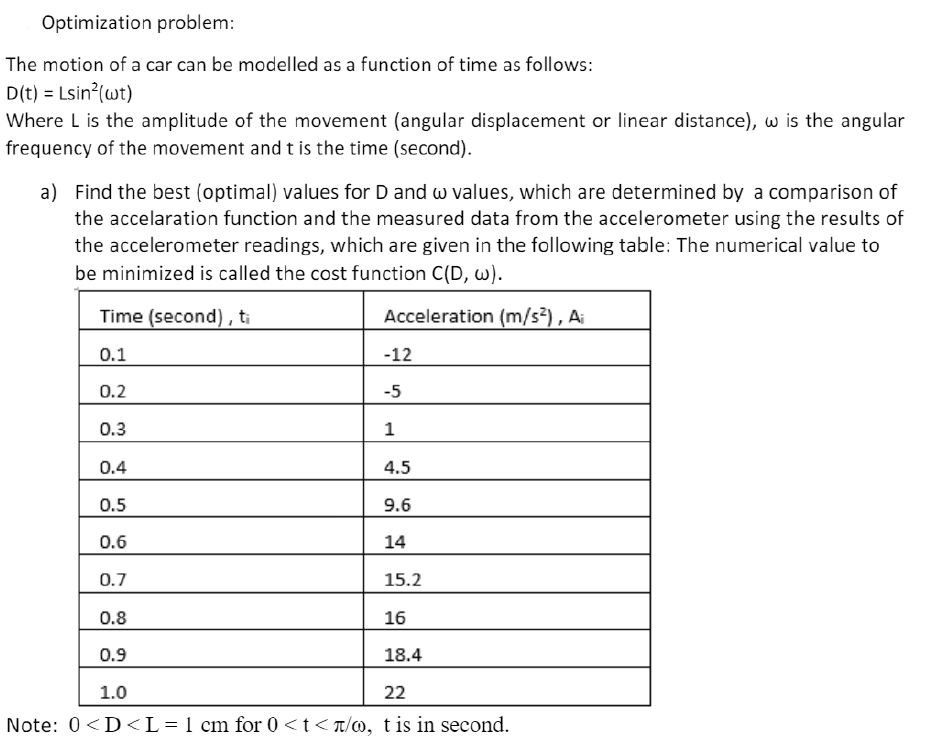 Solved Optimization problem: The motion of a car can be | Chegg.com