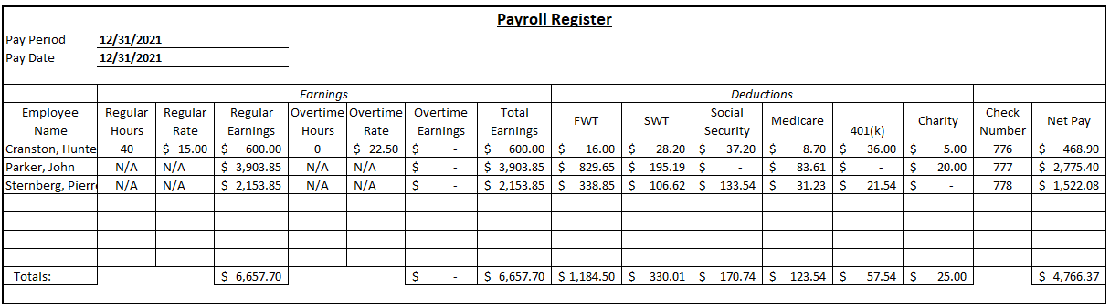 Solved This is my finished final project for my payroll | Chegg.com