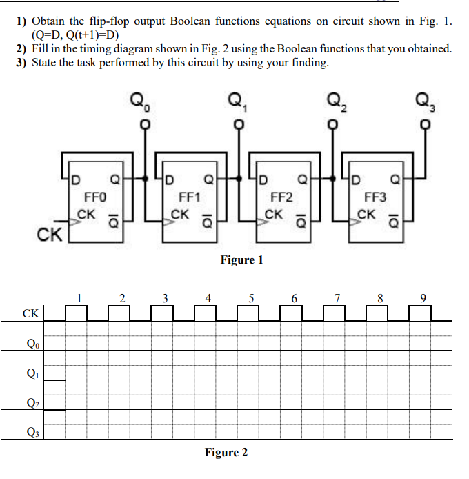 Solved 1) Obtain the flip-flop output Boolean functions | Chegg.com