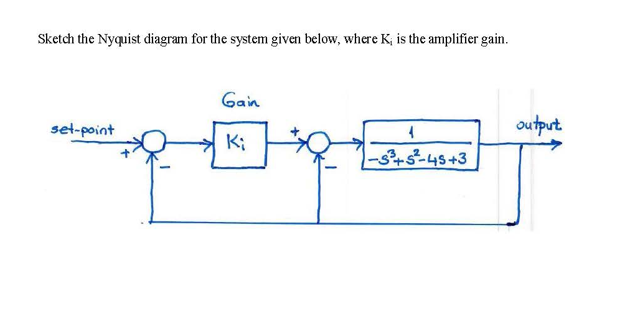 Solved Sketch the Nyquist diagram for the system given | Chegg.com