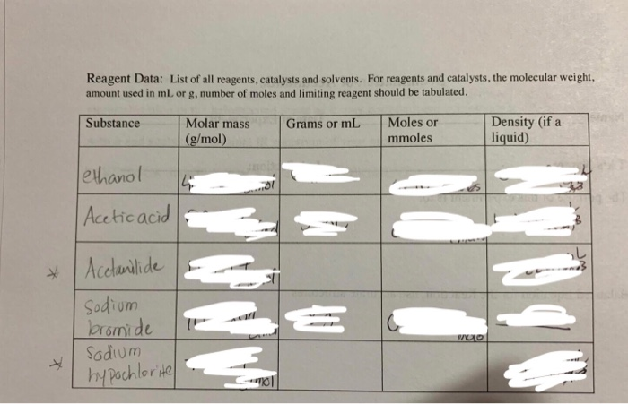 Solved Reagent Data: List of all reagents, catalysts and | Chegg.com