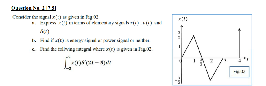 Solved Consider the signal x(t) as given in Fig.02. a. | Chegg.com