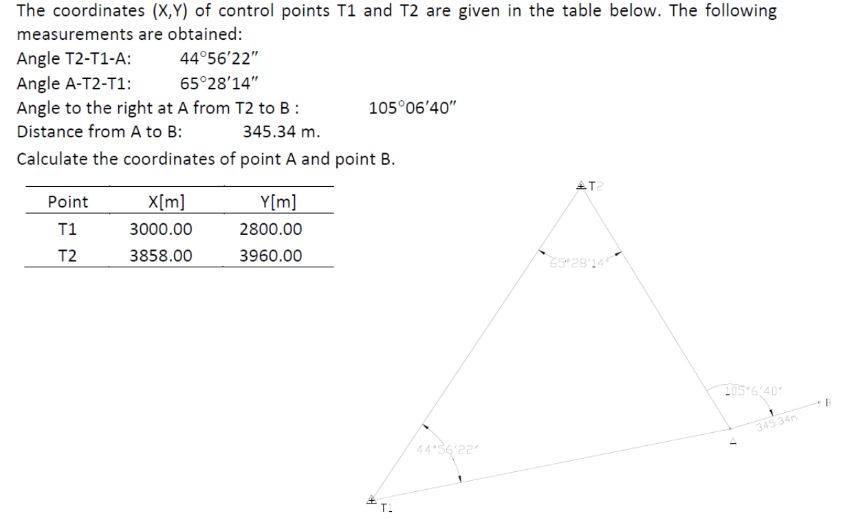 Solved The coordinates (x,Y) ﻿of control points T1 ﻿and T2 | Chegg.com