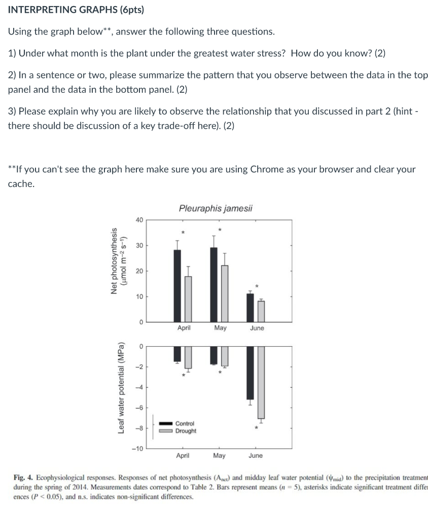 Solved INTERPRETING GRAPHS (6pts) Using the graph below**, | Chegg.com