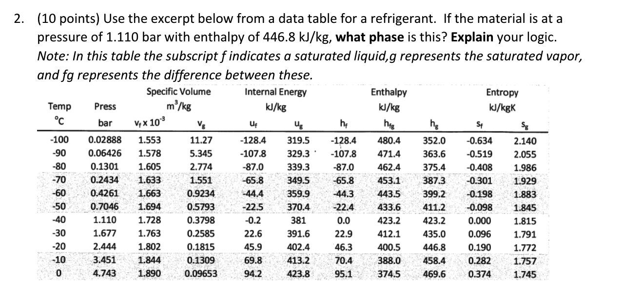 Solved (10 points) Use the excerpt below from a data table | Chegg.com Solved (10 points) Use the excerpt below from a data table | Chegg.com