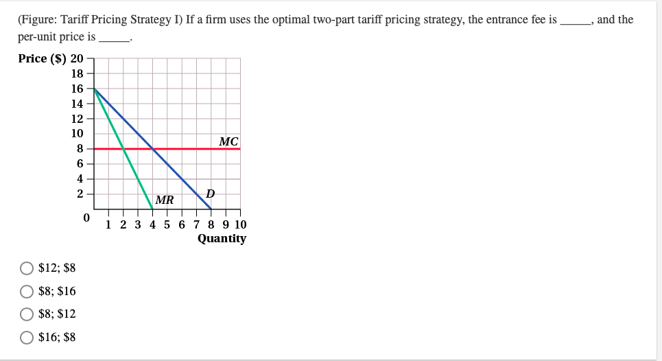 Solved and the (Figure: Tariff Pricing Strategy I) If a firm | Chegg.com