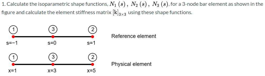 Solved 1. Calculate the isoparametric shape functions, Ni | Chegg.com