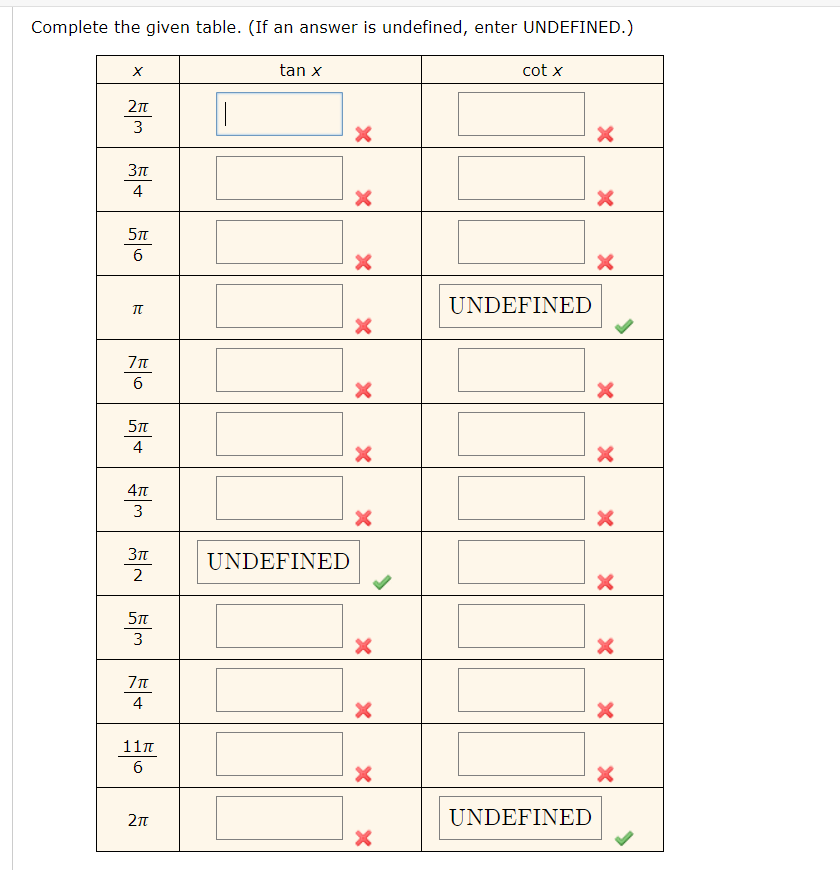 Solved Complete the given table. (If an answer is undefined, | Chegg.com