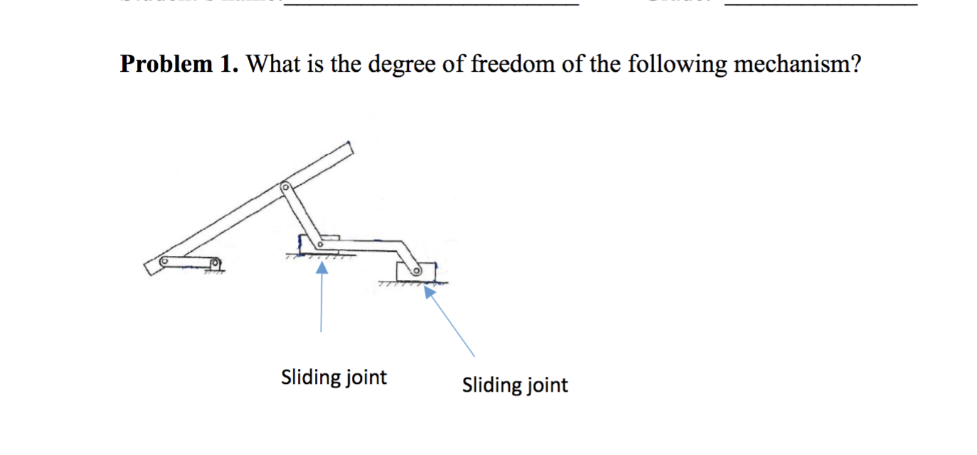 Solved Problem 1. What is the degree of freedom of the | Chegg.com