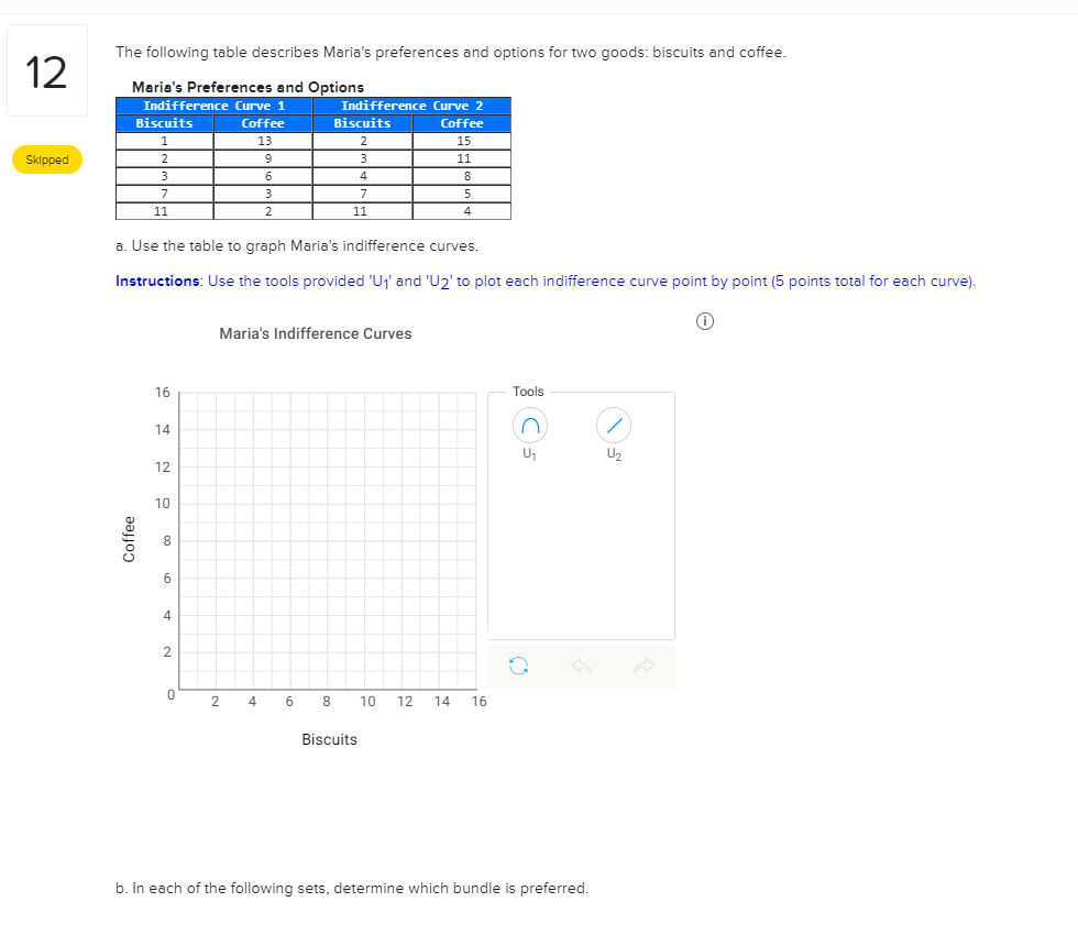 Solved The following table describes Maria's preferences and | Chegg.com