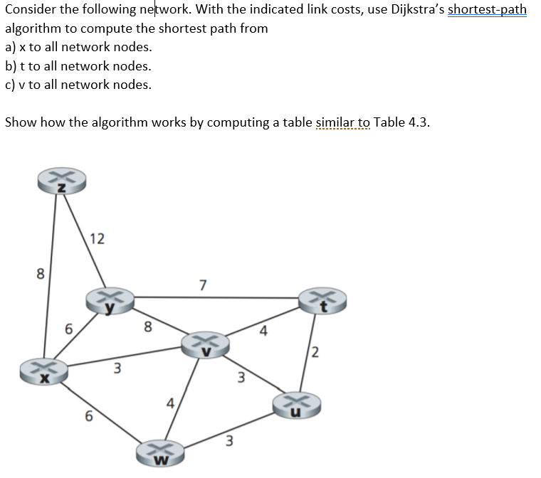 Consider the following network. With the indicated | Chegg.com