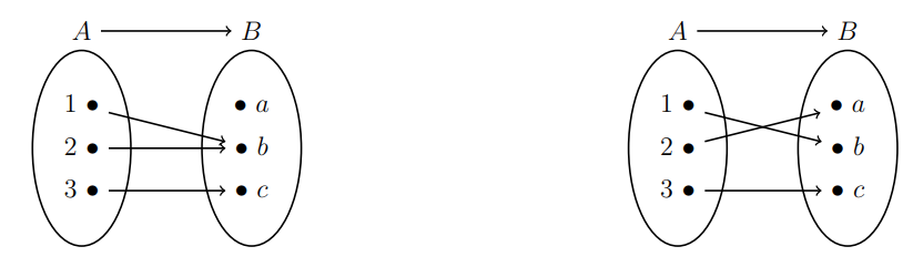 Solved Determine whether each of the following functions is | Chegg.com