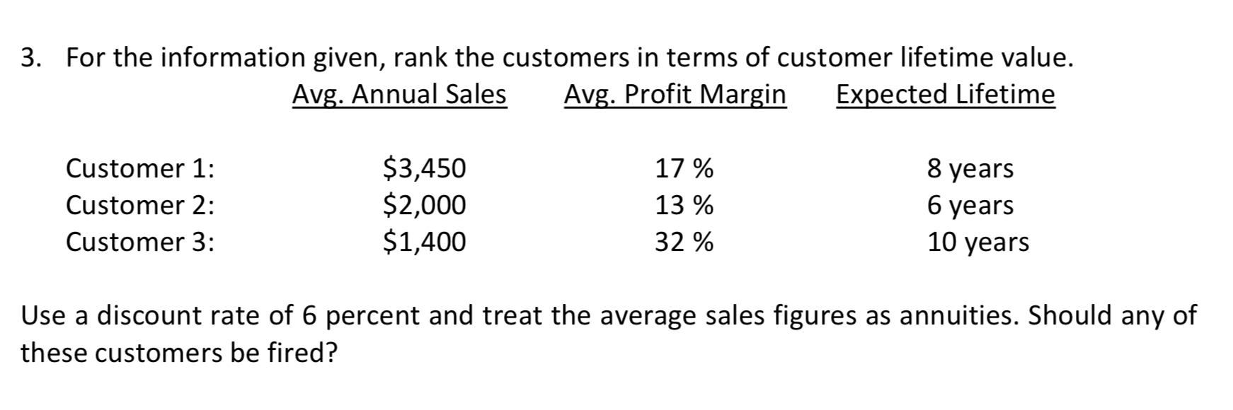 Solved 3. For the information given, rank the customers in | Chegg.com