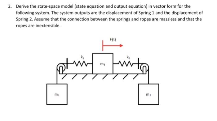 Solved Derive the state-space model (state equation and | Chegg.com
