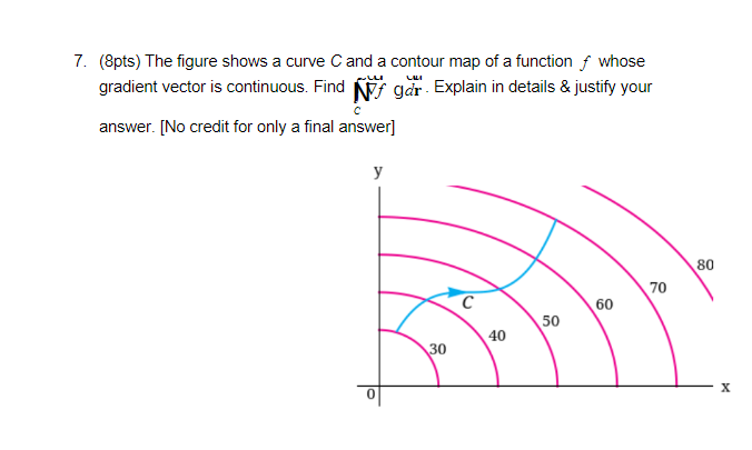 Solved 7. (8pts) The figure shows a curve C and a contour | Chegg.com