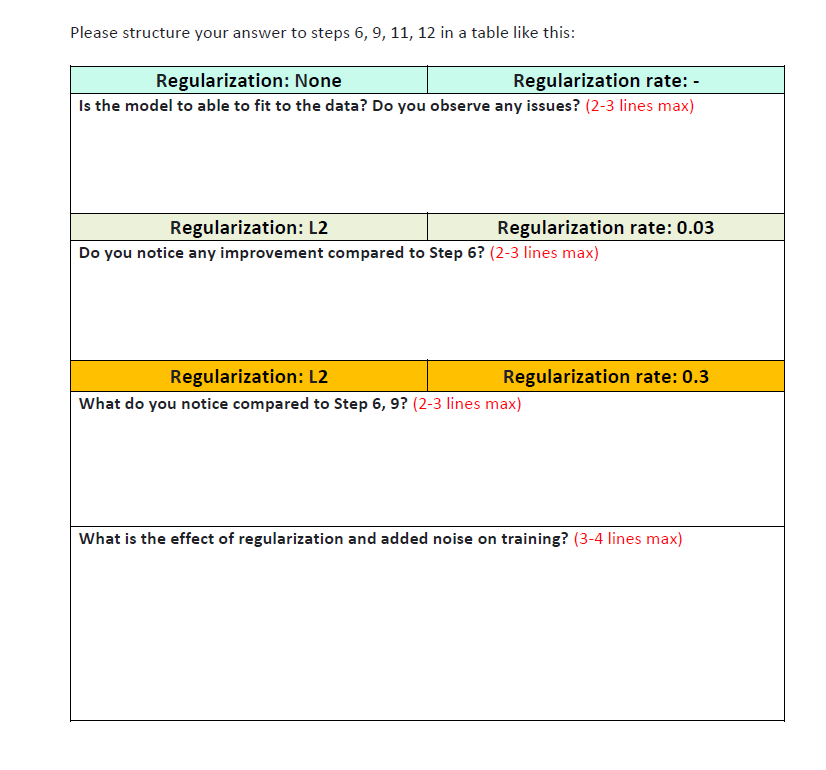 Part 4: Effect of Noise and Regularization (20%)Here | Chegg.com