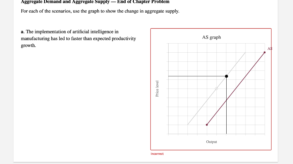 Solved Aggregate Demand and Aggregate Supply — End of | Chegg.com