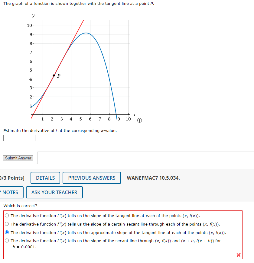 Solved The graph of a function is shown together with the | Chegg.com