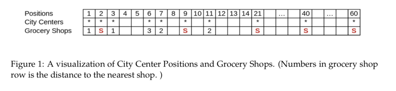 Dynamic Programing - City Planning. A city planner | Chegg.com