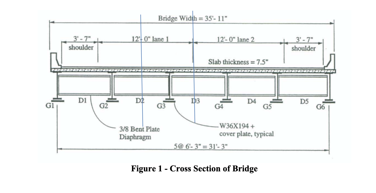 Understanding the concepts behind Bridge Design and | Chegg.com