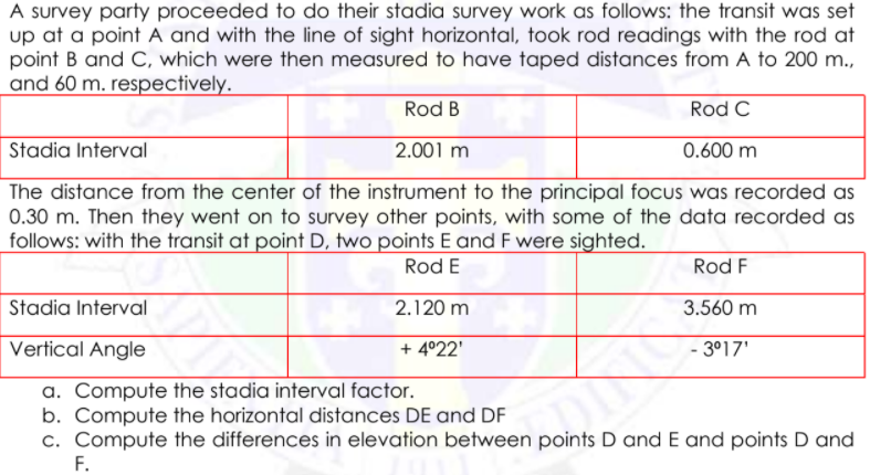 Solved A survey party proceeded to do their stadia survey | Chegg.com