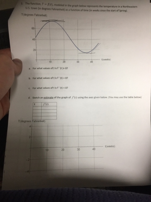 Solved The function, T=f(t), modeled in the graph below | Chegg.com