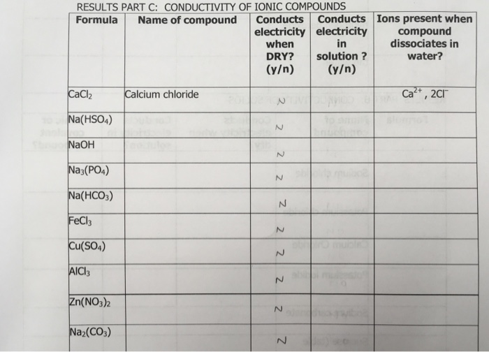 Solved RESULTS PART C: CONDUCTIVITY OF IONIC COMPOUNDS | Chegg.com