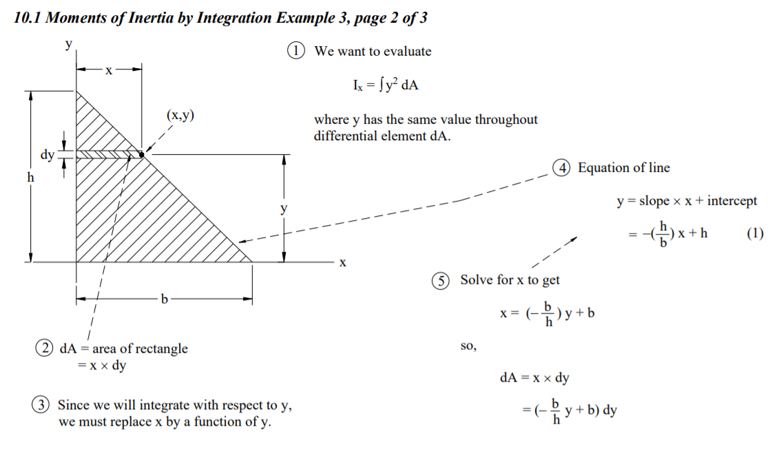 Solved Q9) Determining Moments of Inertia of a range of | Chegg.com