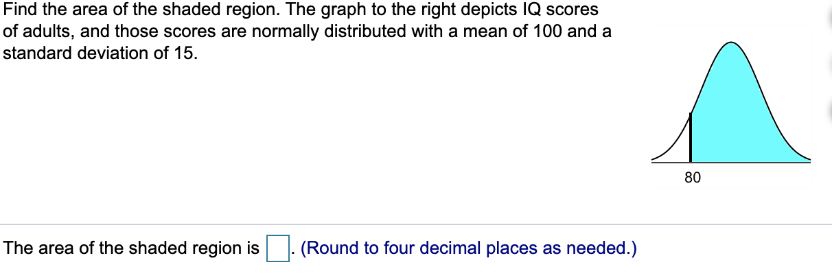 Solved Find the area of the shaded region. The graph to the | Chegg.com