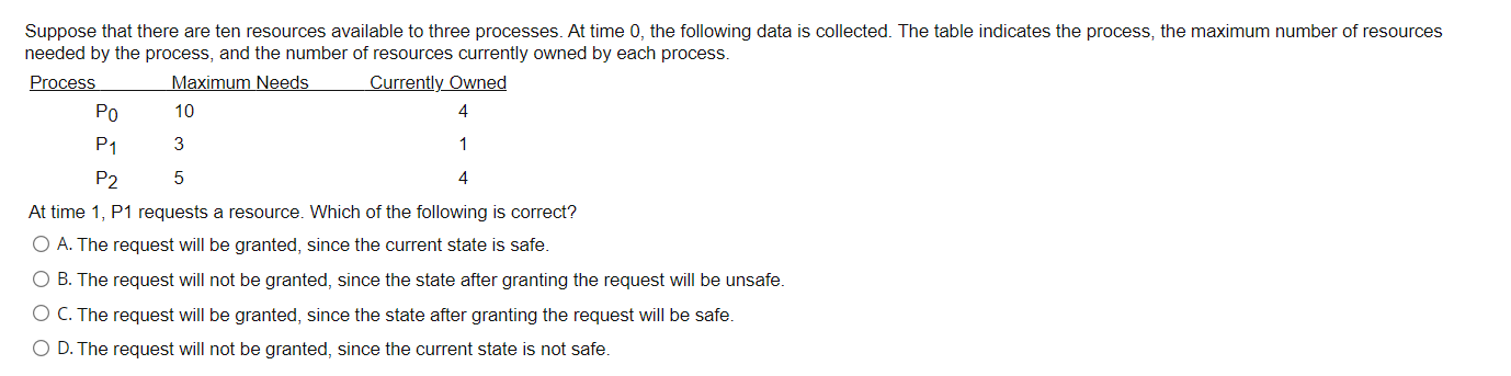 Solved Suppose that there are ten resources available to | Chegg.com