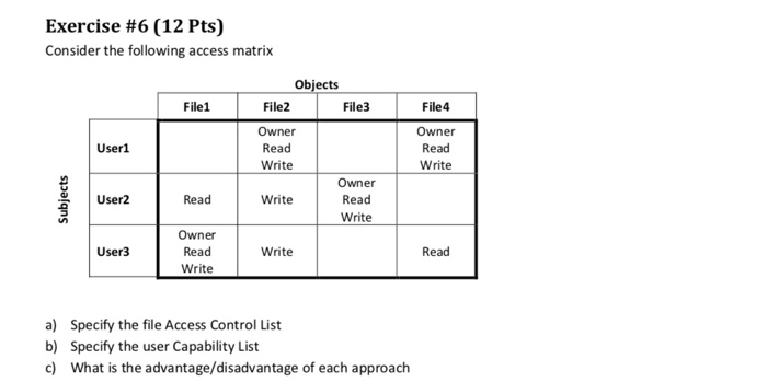 Solved Exercise #6 (12 Pts) Consider the following access | Chegg.com