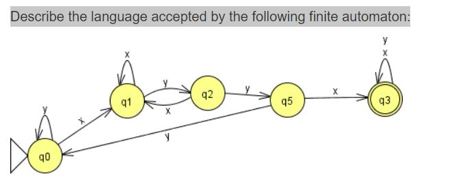 Solved Describe the language accepted by the following | Chegg.com