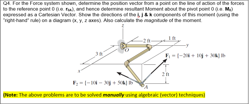 Solved Q4. For the Force system shown, determine the | Chegg.com