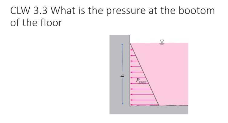 Solved CLW 3.3 What is the pressure at the bootom of the | Chegg.com