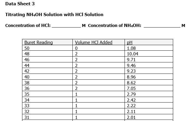 Solved Data Sheet 1 Titrating Hci Solution With Naoh