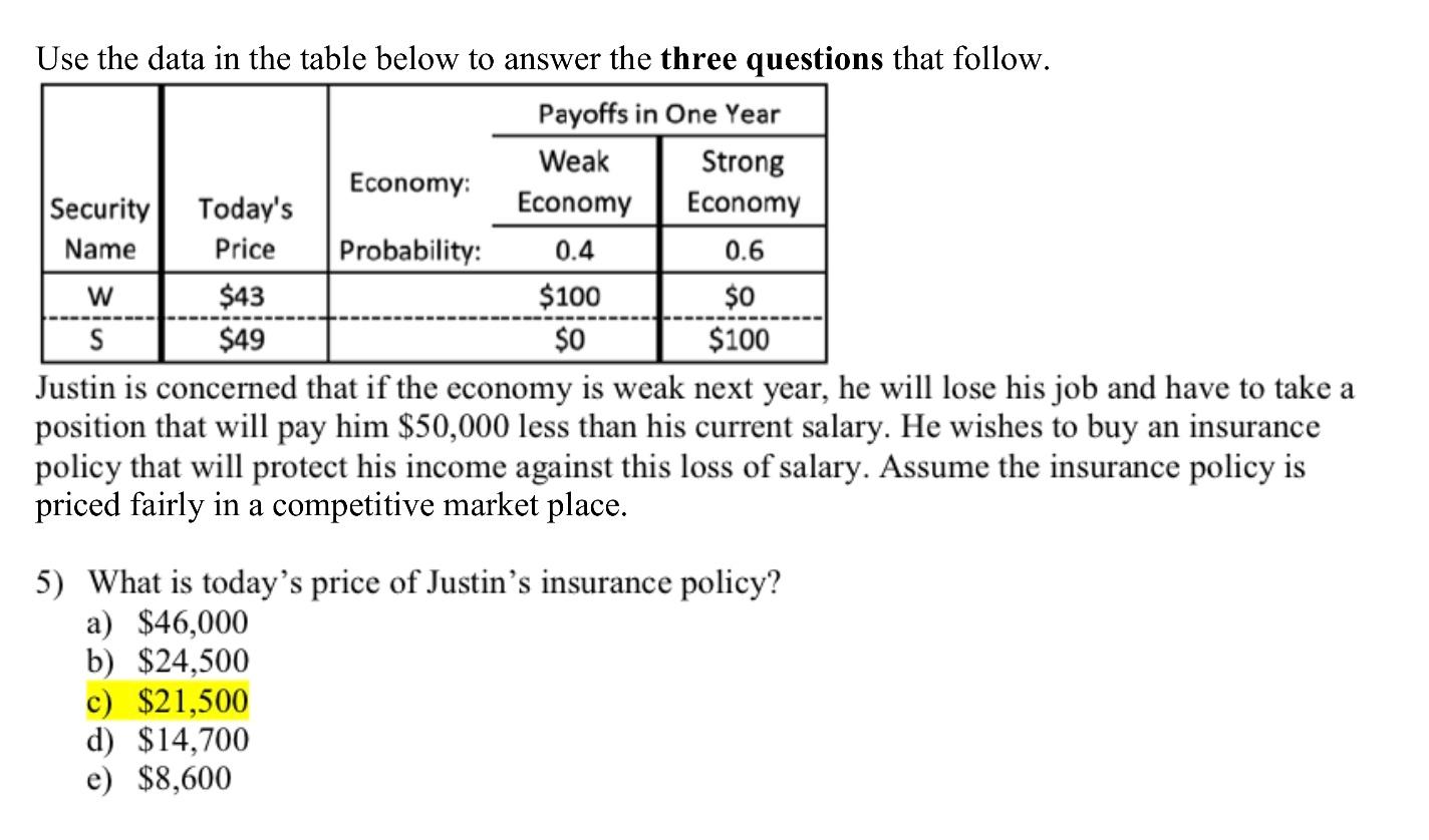 Solved Use the data in the table below to answer the three | Chegg.com
