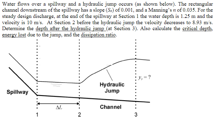 Solved Water flows over a spillway and a hydraulic jump | Chegg.com