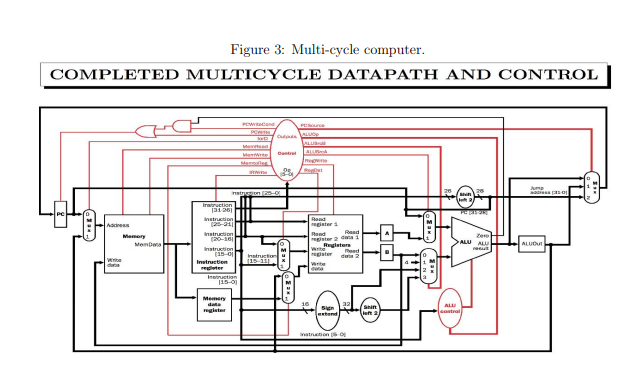 Solved f) How many cycles does it take for the multicycle | Chegg.com