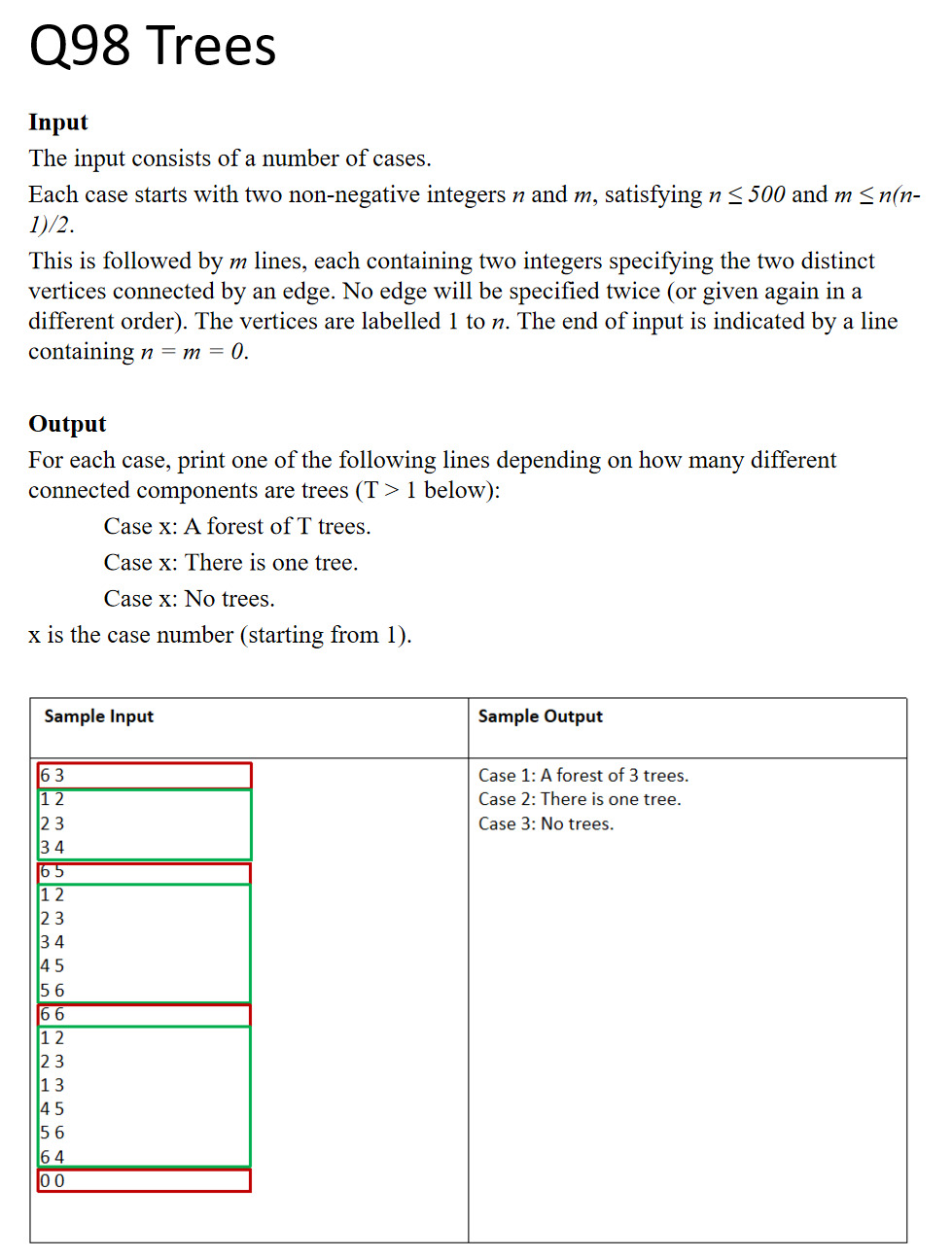 Solved Q98 ﻿Trees C++InputThe input consists of a number of | Chegg.com