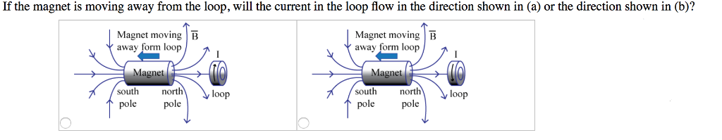 Solved If the magnet is moving away from the loop, will the | Chegg.com