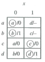 Solved Determine a critical race-free state assignment for | Chegg.com