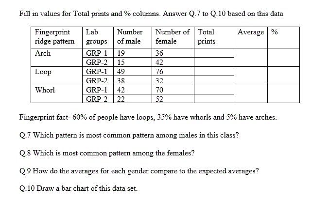 Solved Fill in values for Total prints and % columns. Answer | Chegg.com