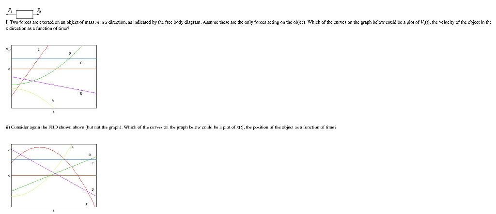 Solved I Two Forces Are Exerted On An Object Of Mass M In X