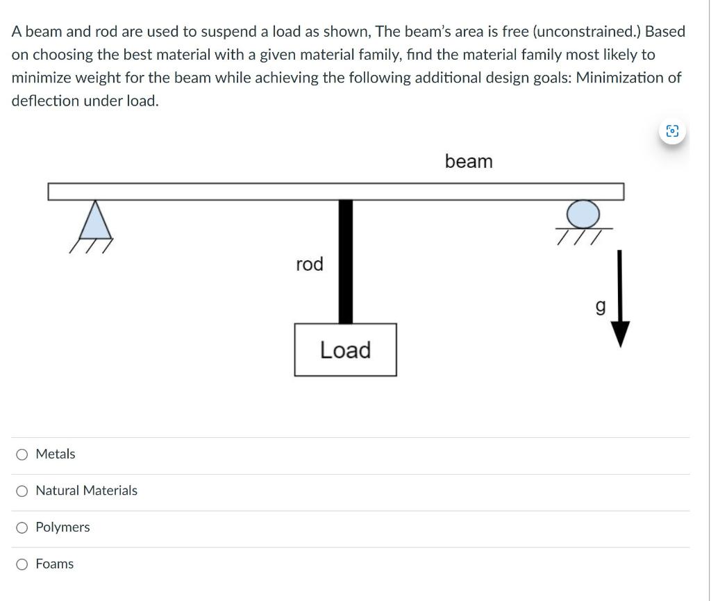 Solved Also, Which material family has the stiffest | Chegg.com