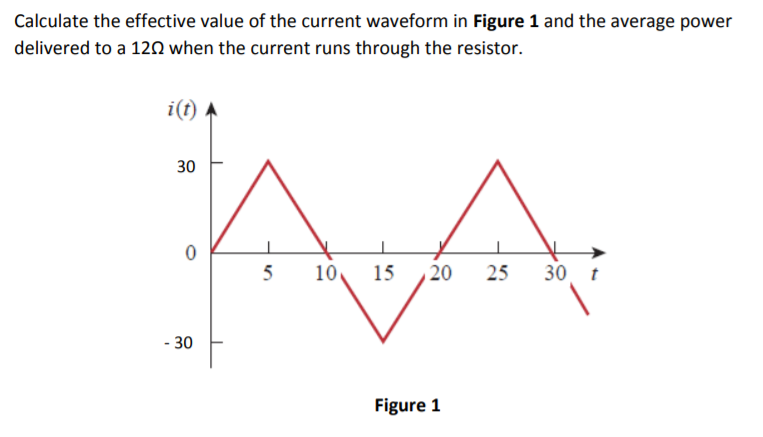 Solved Calculate the effective value of the current waveform | Chegg.com